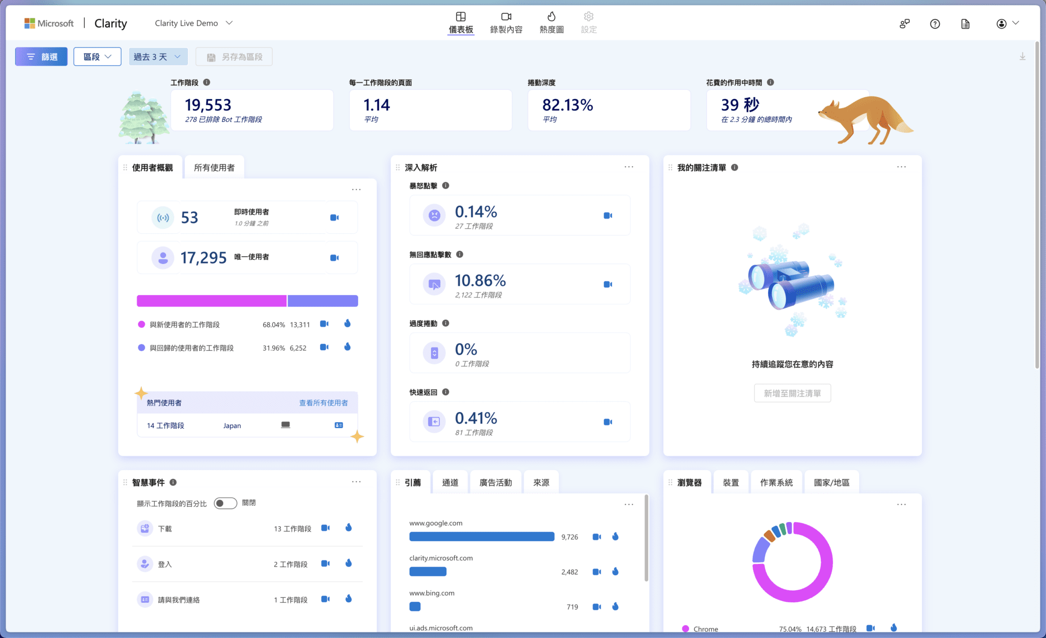如何使用微軟 Clarity 工具分析使用者 UI/UX 體驗？ | RAB瑞布科技