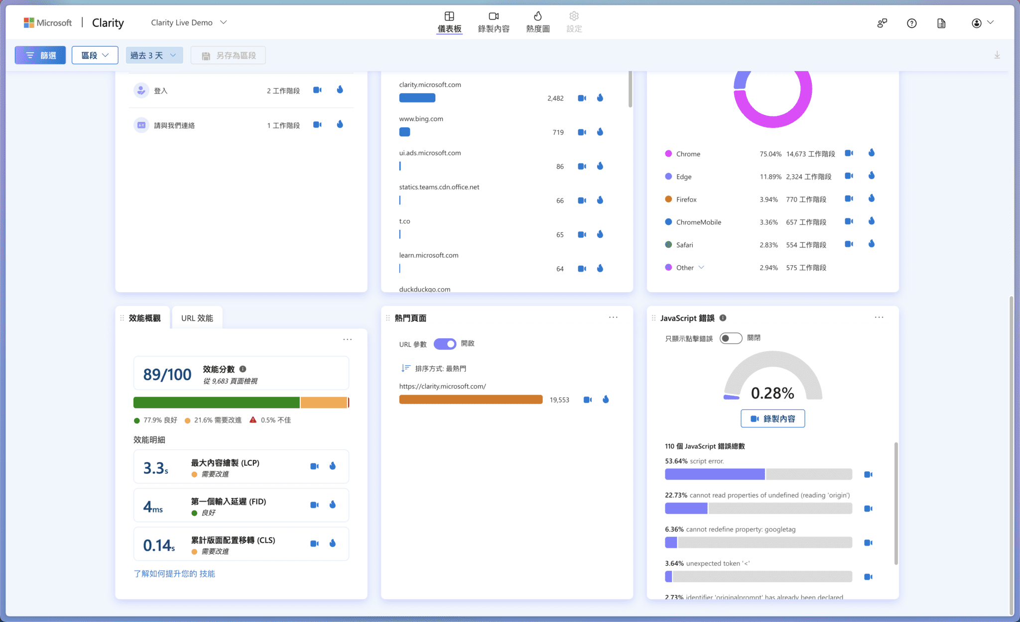 如何使用微軟 Clarity 工具分析使用者 UI/UX 體驗？ | RAB瑞布科技